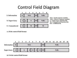 UNIT II.ppt Computer networks protocol explanation | PPT