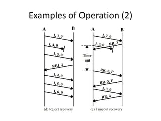 UNIT II.ppt Computer networks protocol explanation | PPT