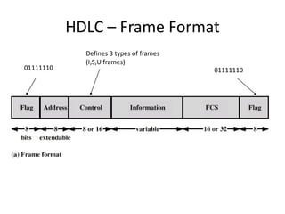 UNIT II.ppt Computer networks protocol explanation | PPT