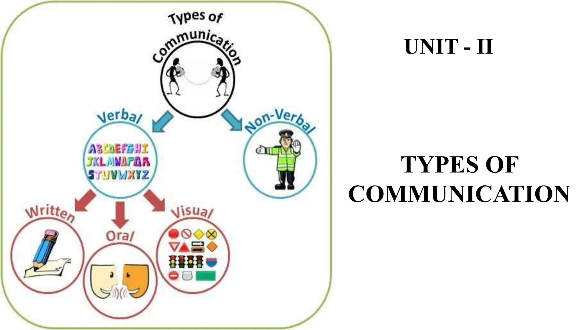 Unit II.pptxc for technical communication | PPT