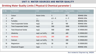 Water sources and water quality parameters | PDF
