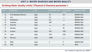 Water sources and water quality parameters | PDF