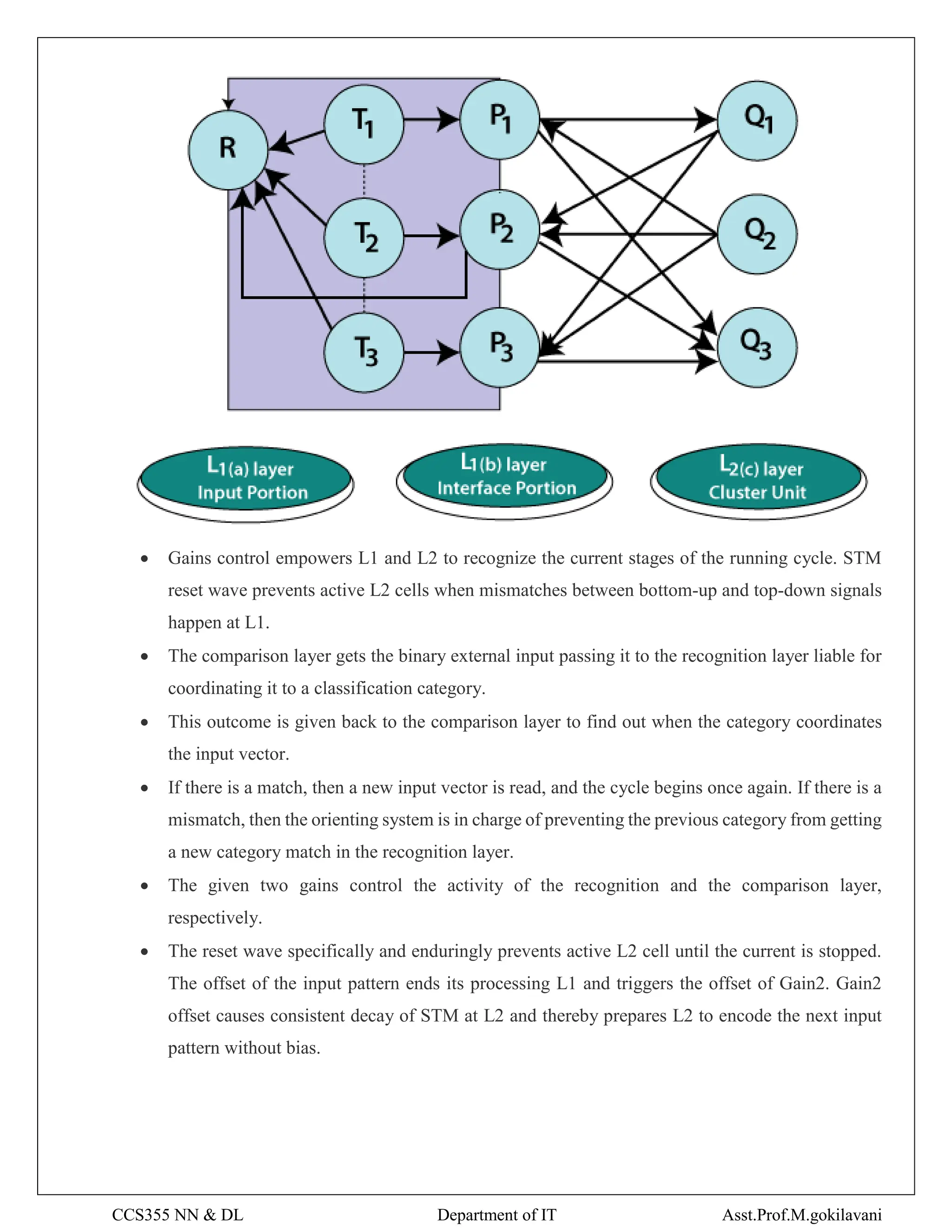 CCS355 Neural Network & Deep Learning Unit II Notes with Question bank .pdf