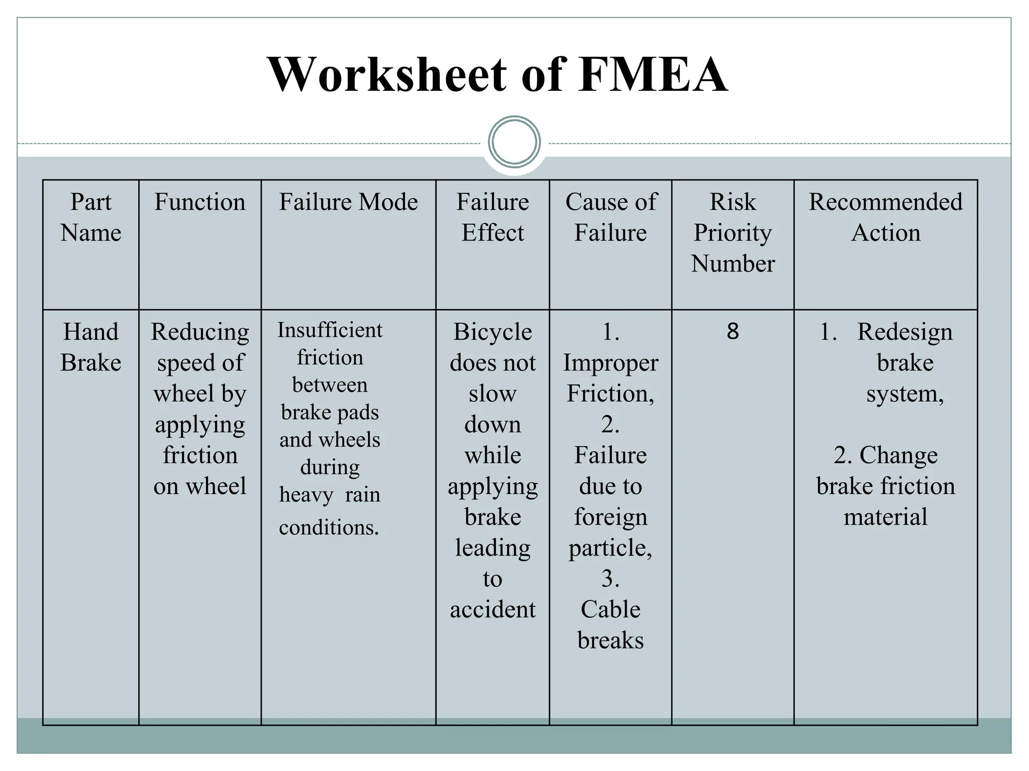 Unit II.pptx failure mode and effects analysis | PPT