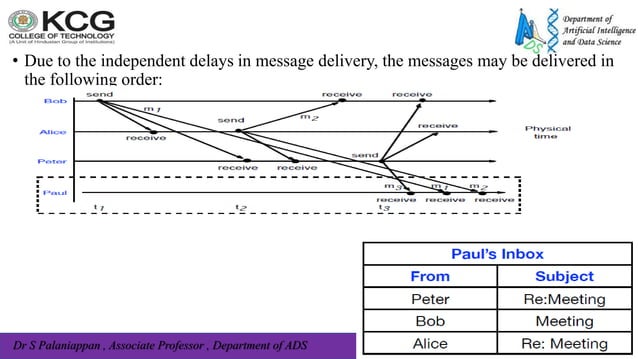 distributed systems all about the data science process, covering the ...