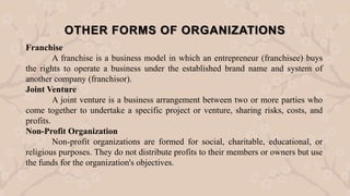 Forms of Business Organization - Unit 11 | PPT