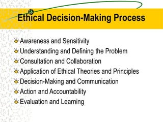Ethical Leadership and Its Role in Organizations | PPTX