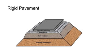 Unit II civil engineering flexible and rigid pavement | PPTX | Civil ...