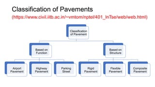 Unit II civil engineering flexible and rigid pavement | PPTX | Civil ...