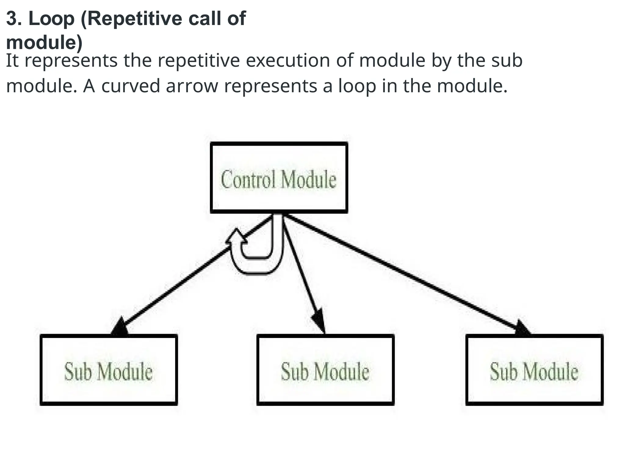UNIT II: Software design, software .pptx