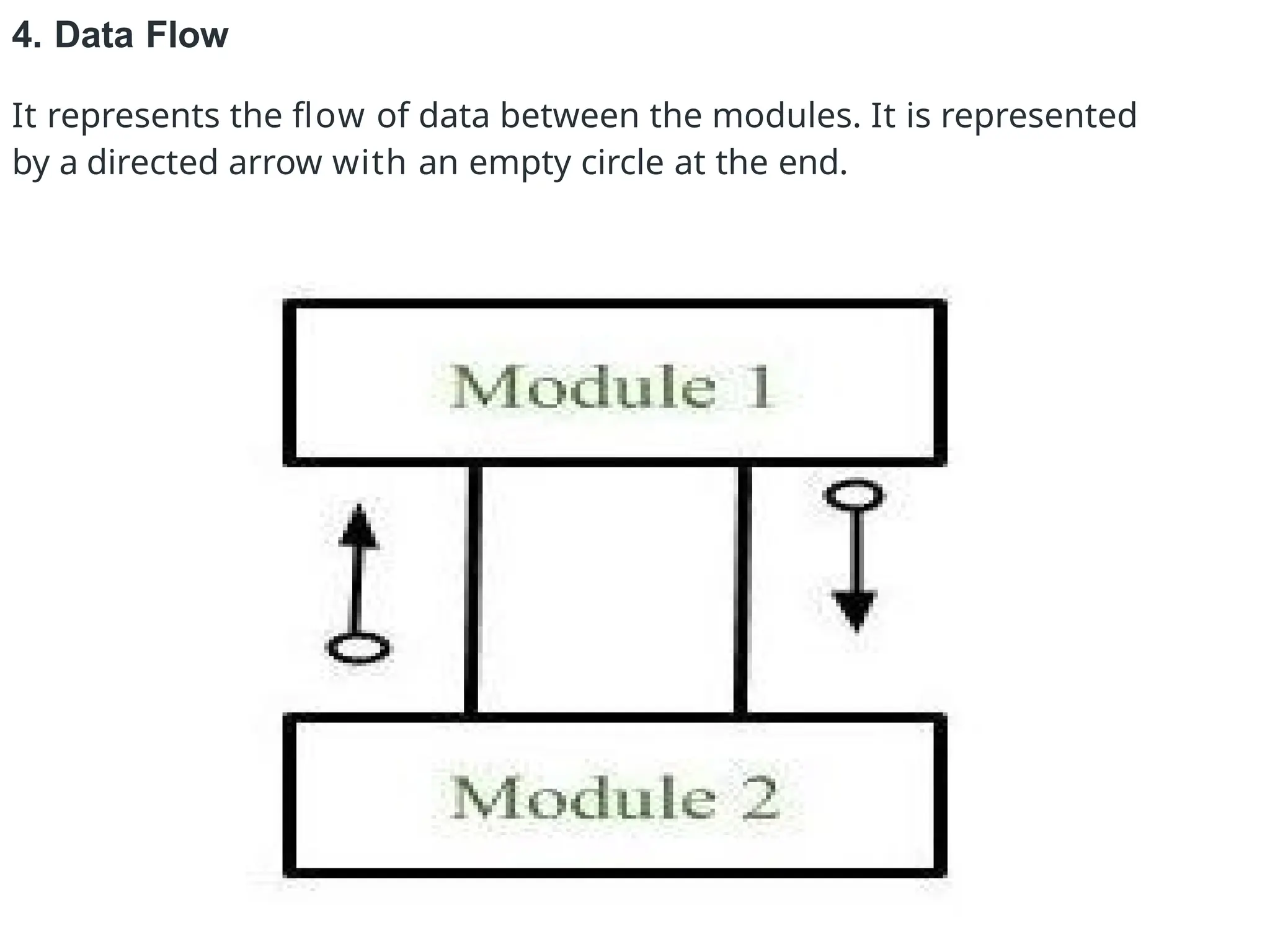 UNIT II: Software design, software .pptx