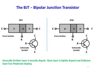 Unit II Bipolar Junction Transistor.pptx