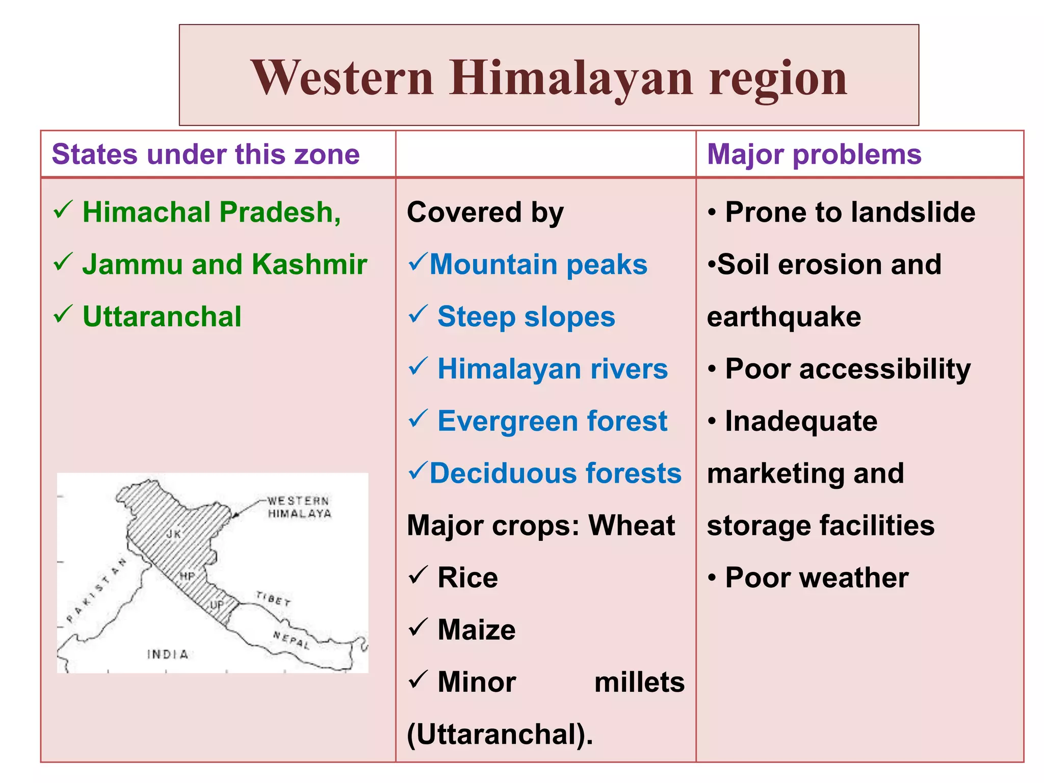 Unit II - Agro climatic zones of India and Tamil Nadu.ppt