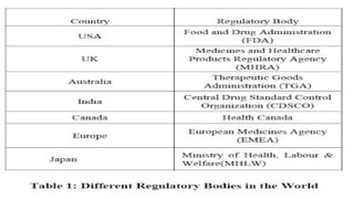 Unit II -Approved regulatory bodies and agencies.pptx