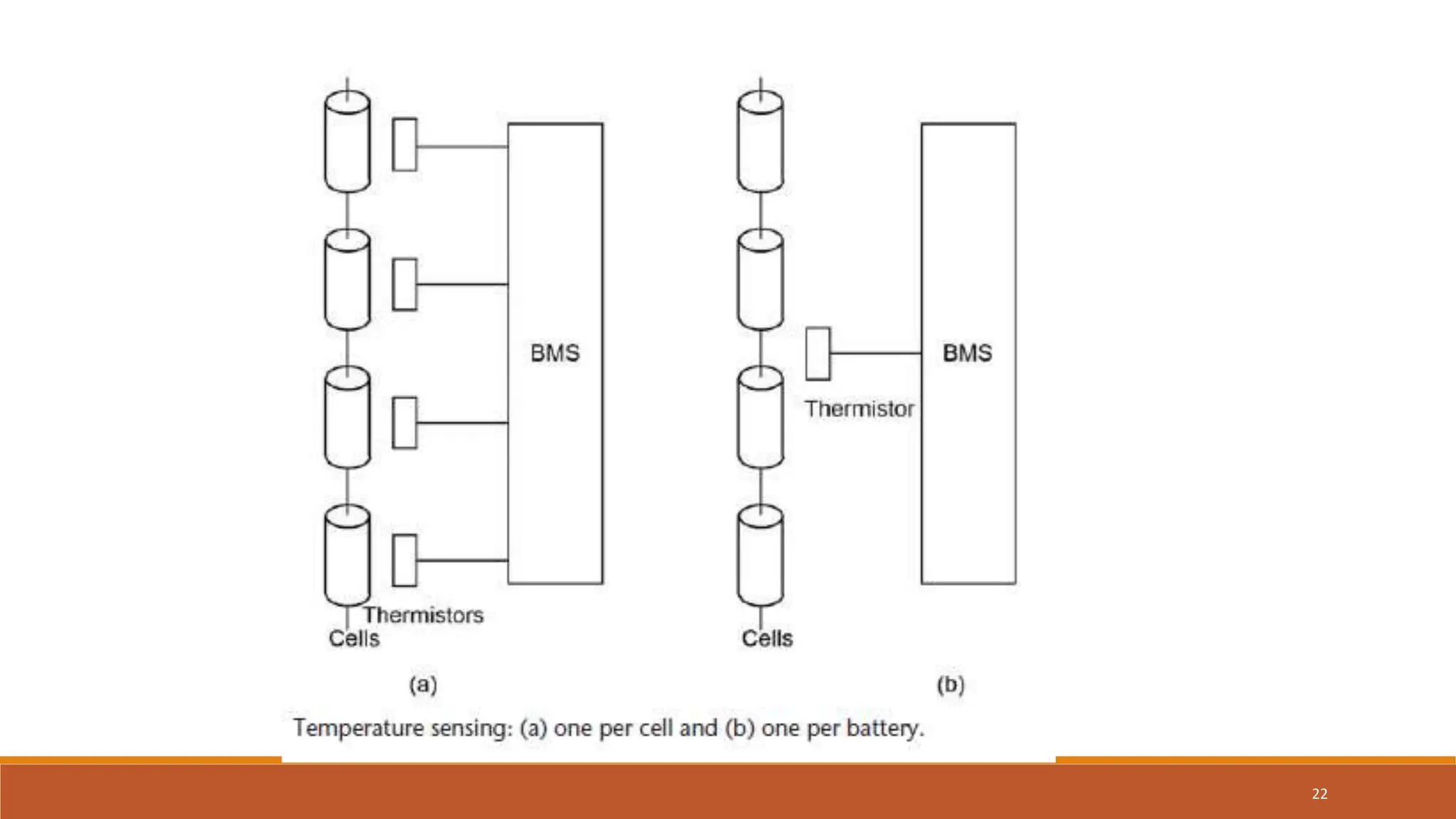 Battery Management System in EVs and HEVs.pptx