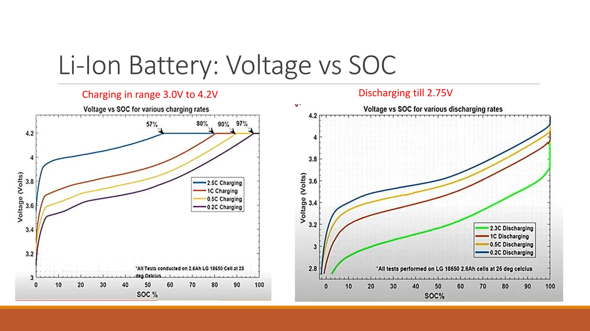 Battery Management System in EVs and HEVs.pptx