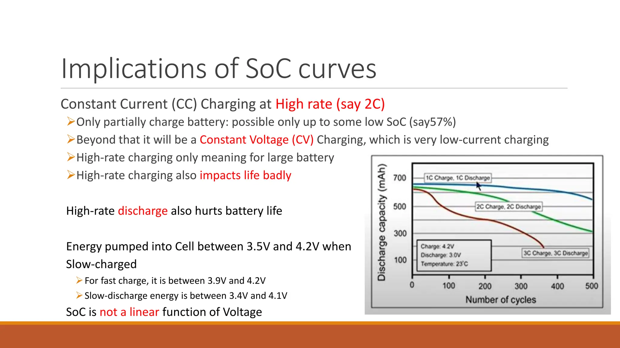 Battery Management System in EVs and HEVs.pptx