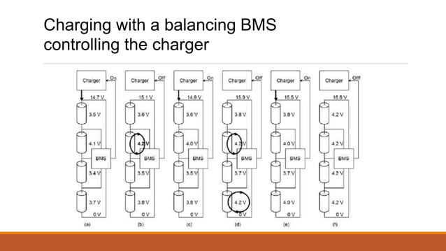 Battery Management System in EVs and HEVs.pptx