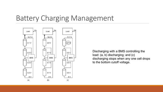 Battery Management System in EVs and HEVs.pptx