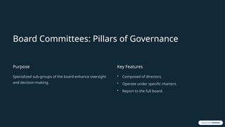 Unit II - Board Committees And their Functions.pptx