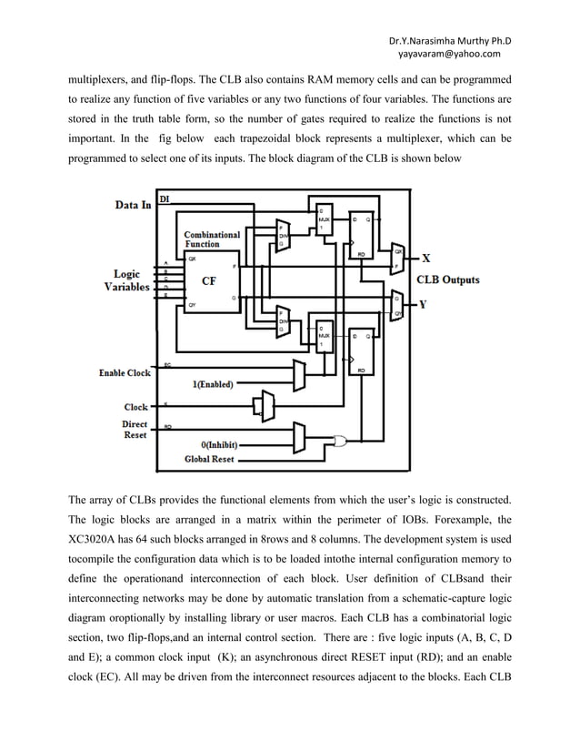 Unit Ii Cpld And Fpga Architectures And Applications Docx Programming