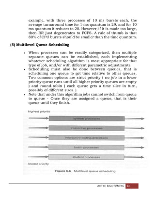 UNIT II - CPU SCHEDULING.docx