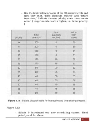 UNIT II - CPU SCHEDULING.docx