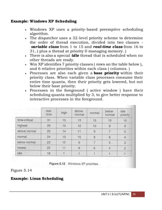 UNIT II - CPU SCHEDULING.docx