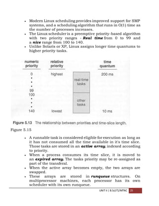UNIT II - CPU SCHEDULING.docx