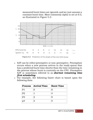 UNIT II - CPU SCHEDULING.docx