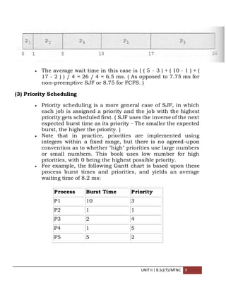 UNIT II - CPU SCHEDULING.docx