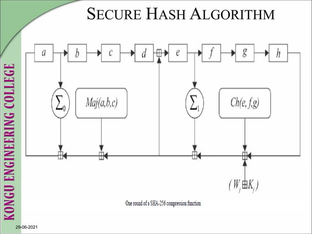 Design of Secure Hash Algorithm(SHA) | PPT