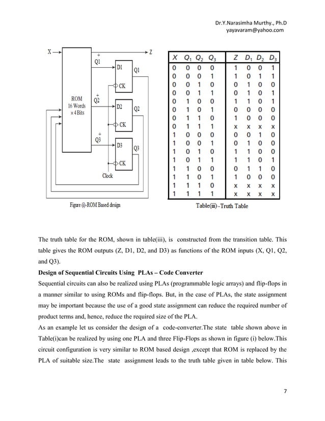 Unit Ii Sequential Circuit Design Docx Programming Languages Computing