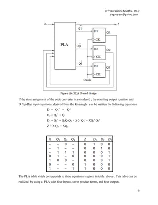 UNIT-II : SEQUENTIAL CIRCUIT DESIGN | DOCX
