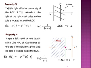 Fourier Transform ,LAPLACE TRANSFORM,ROC and its Properties | PPT