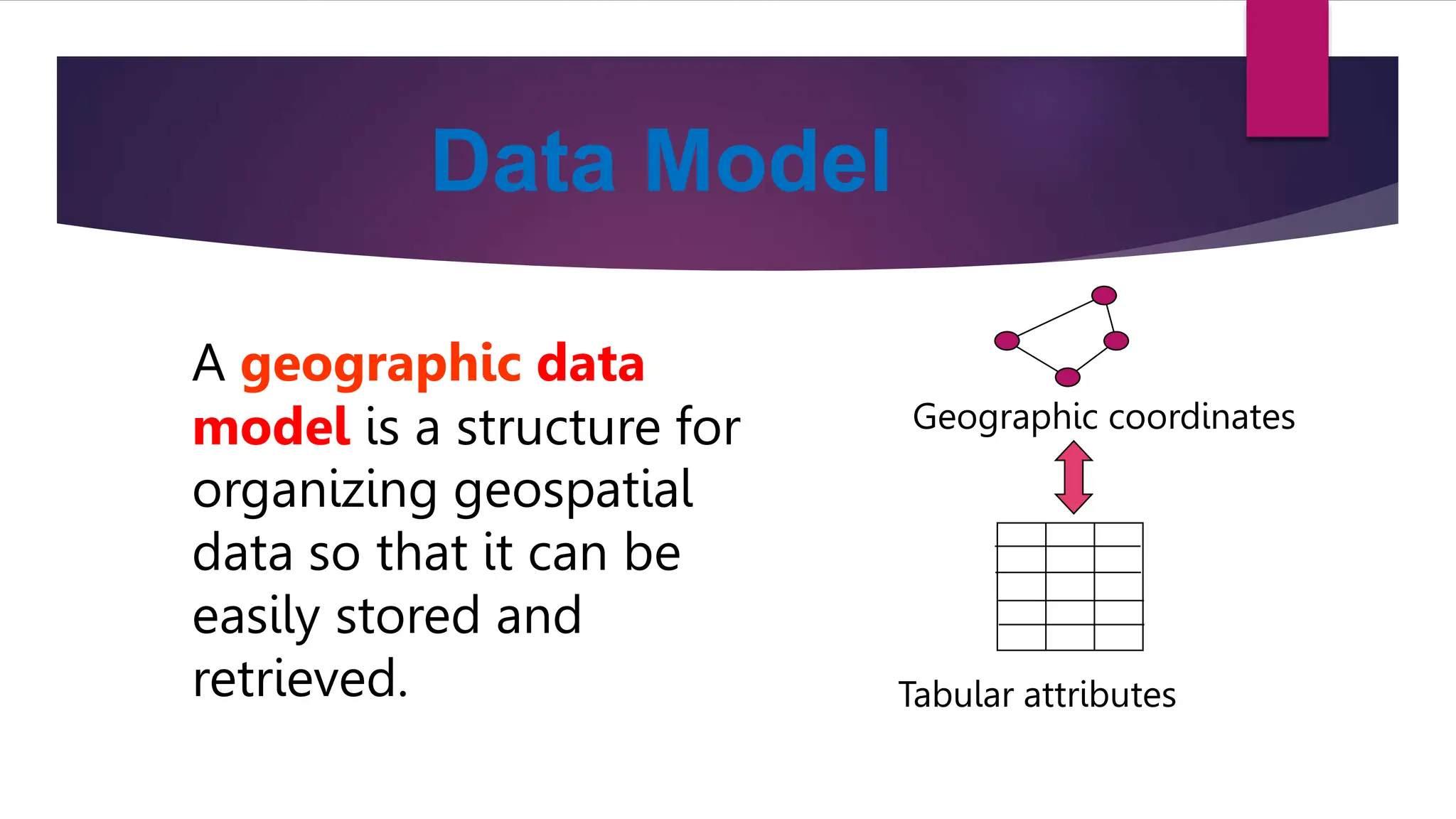 introduction to geographical information system | PPTX
