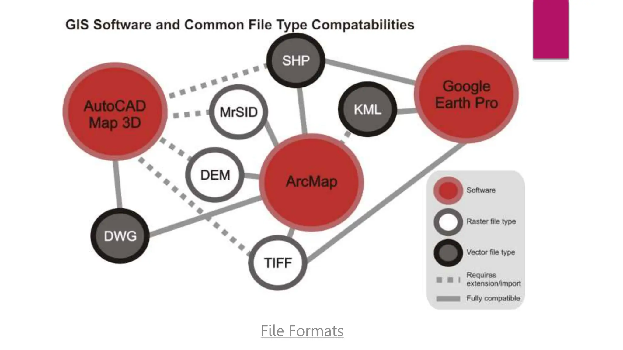 introduction to geographical information system | PPTX