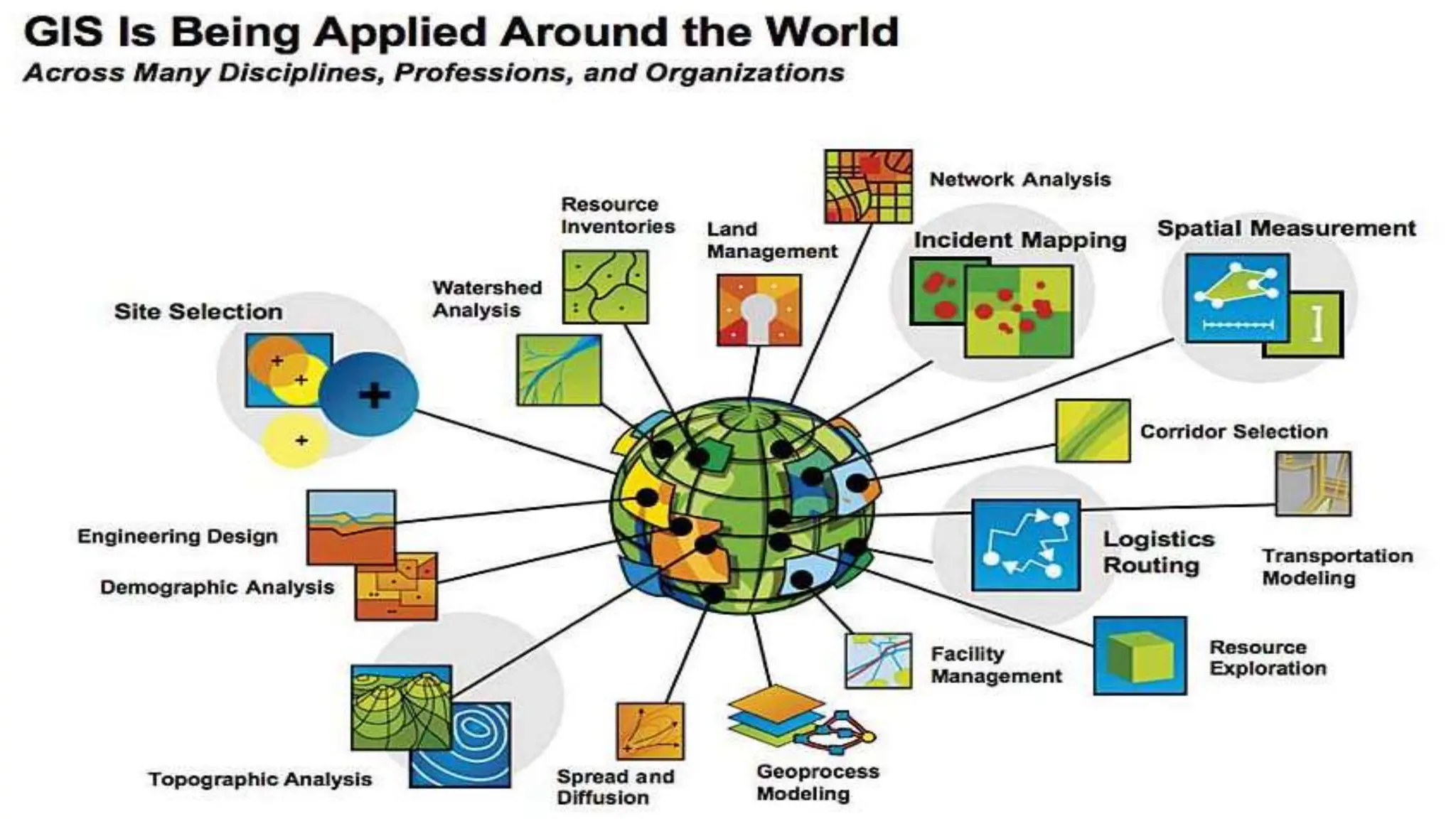Introduction To Geographical Information System Pptx Databases Computer Software And