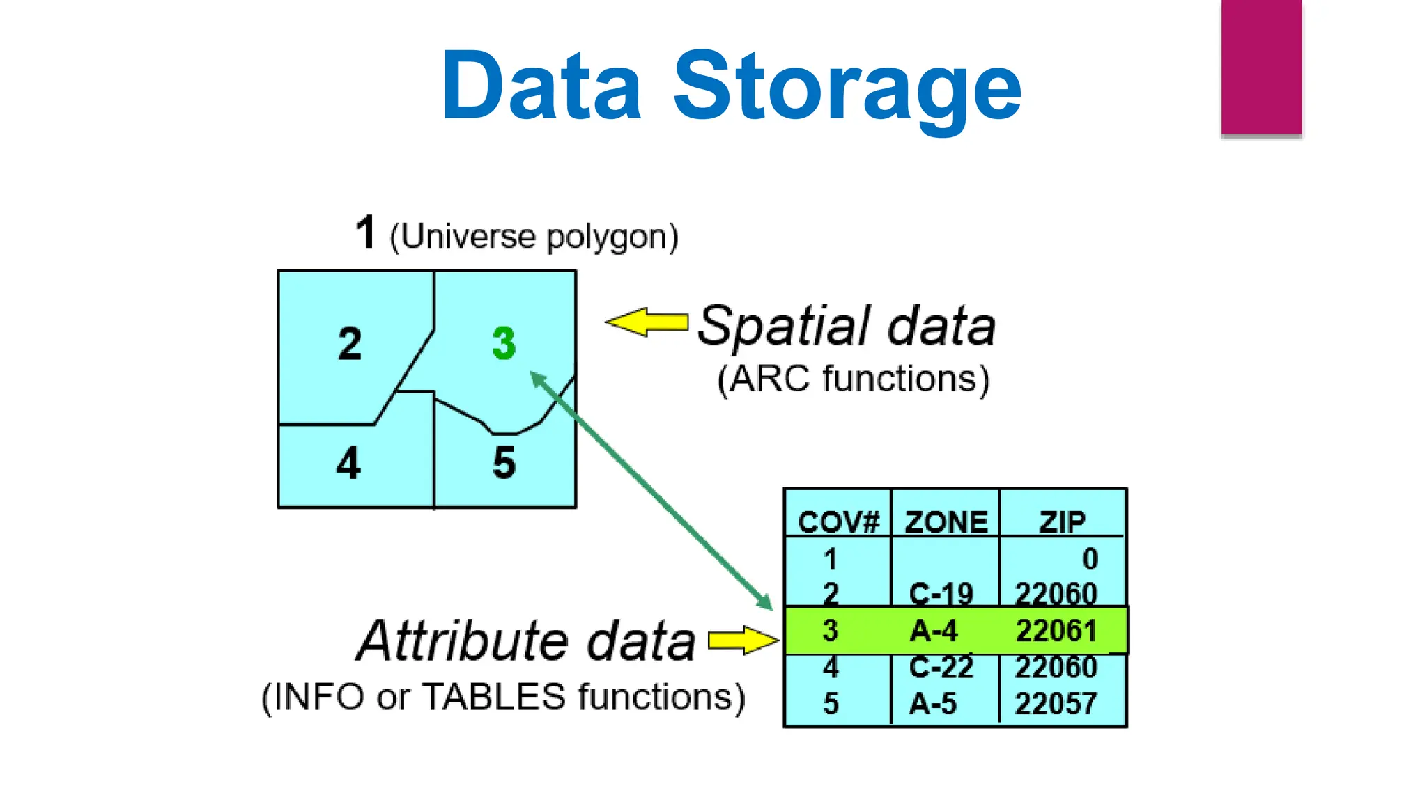 Introduction To Geographical Information System Pptx Databases Computer Software And
