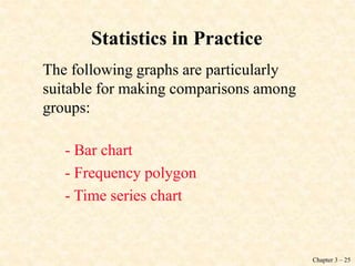 UNIT II -Graphic Presentation of the research | PPT