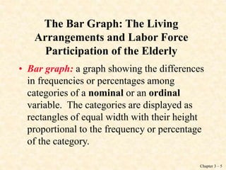 UNIT II -Graphic Presentation of the research | PPT