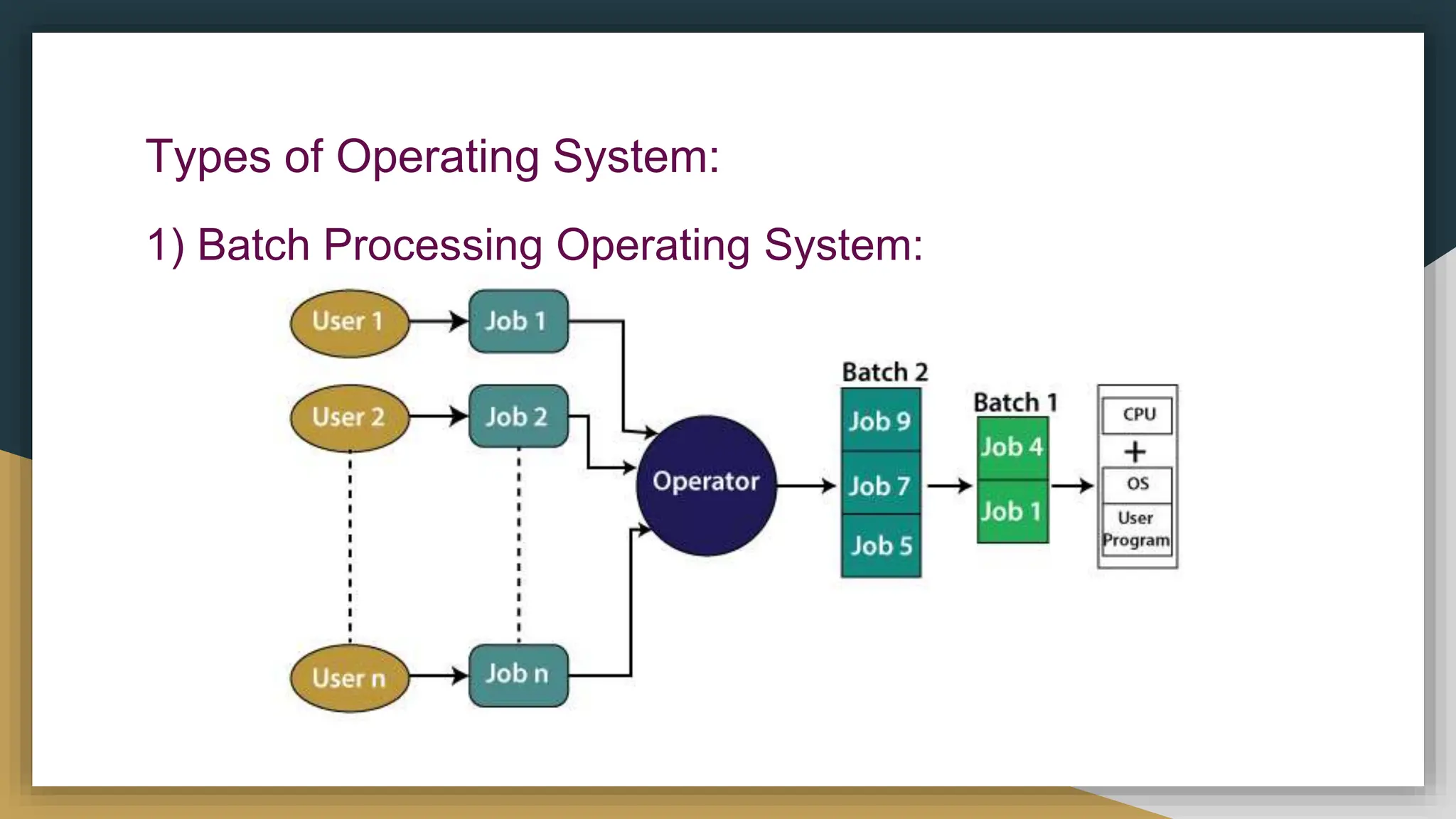Hardware and Software.pptx