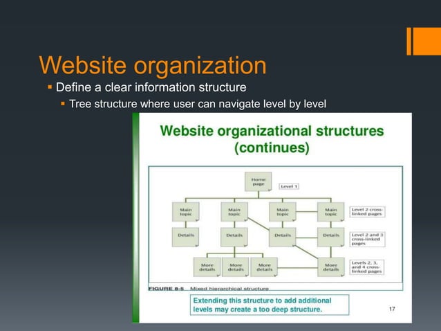 FYBSC IT Web Programming Unit II Html Page Layout & Navigation | PPT