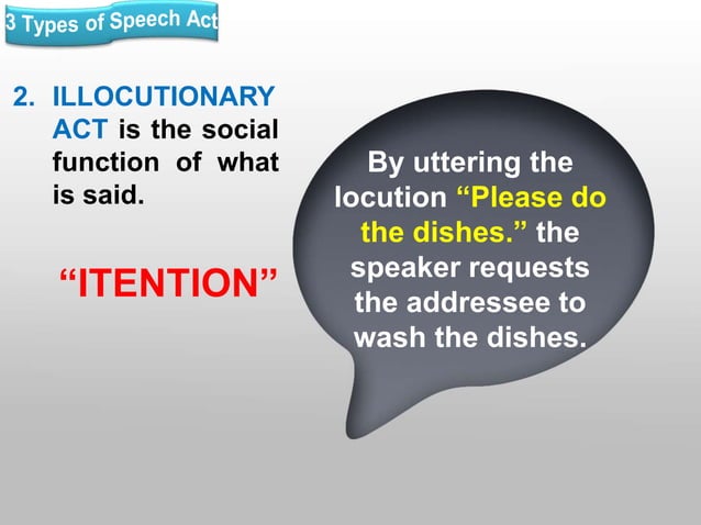 UNIT II - Lesson 2 - Types of Speech Act | PPTX | Family and Relationships