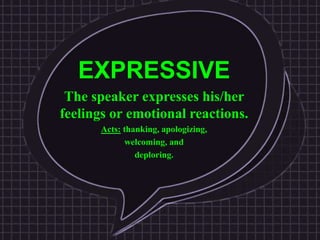 UNIT II - Lesson 2 - Types of Speech Act | PPTX