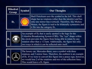 Unit II-Lesson 3- Dihedral and Multiplicative Groups (PALMA).pdf