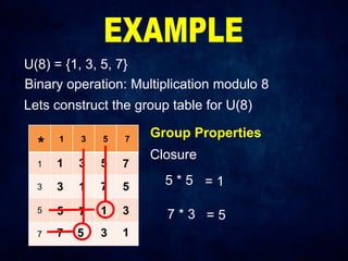 Unit II-Lesson 3- Dihedral and Multiplicative Groups (PALMA).pdf