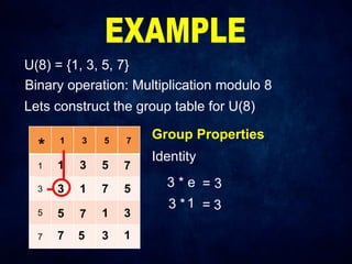 Unit II-Lesson 3- Dihedral and Multiplicative Groups (PALMA).pdf