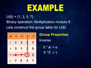 Unit II-Lesson 3- Dihedral and Multiplicative Groups (PALMA).pdf