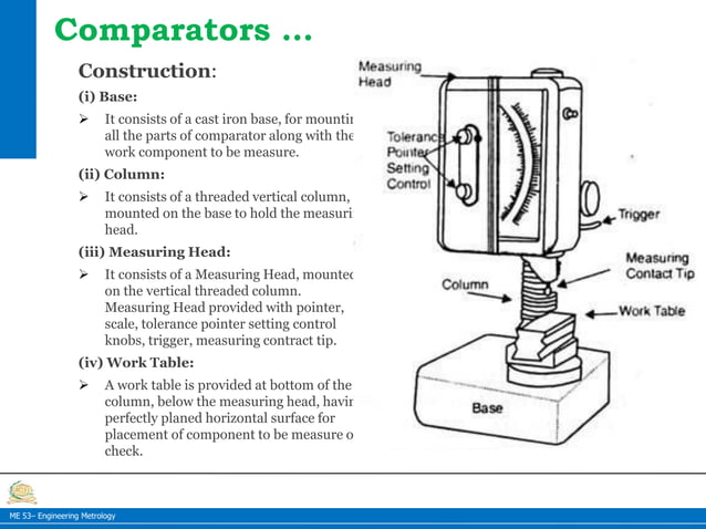 Unit_II_-_Lesson_3_Linear_and_Angular_Measurements.pdf